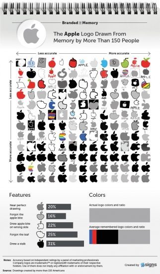 Hoe goed kun jij het Apple-logo tekenen?