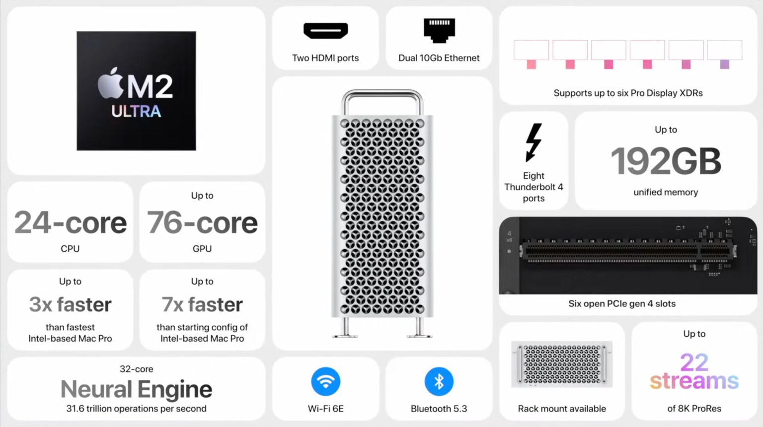 Apple-producten in 2023: dit zijn Apple's nieuwste producten