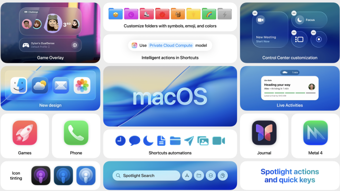 macOS Golden Gate 27 nieuws - het complete overzicht van macOS Golden ...