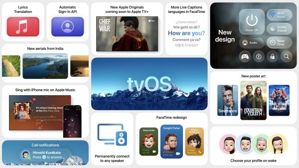tvOS 26: deze Apple TV-modellen krijgen de nieuwe update